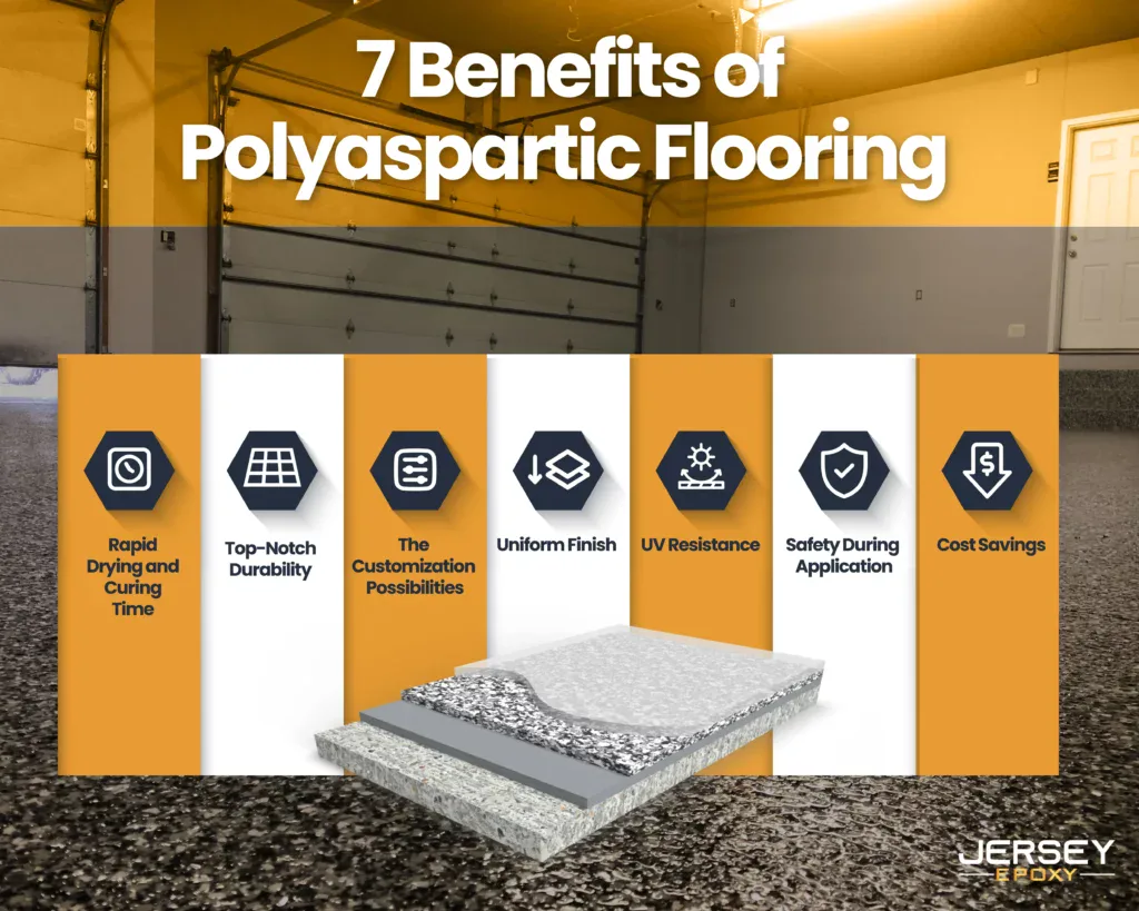 7 Benefits Of Polyaspartic Flooring | Garage & Commercial Use